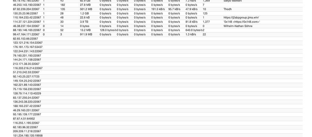 Relay stats page - missing info - General - Syncthing Community Forum