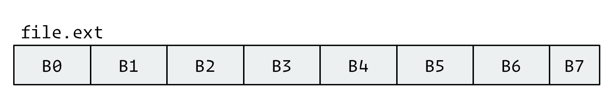 Need help understanding how syncing works - Support - Syncthing ...
