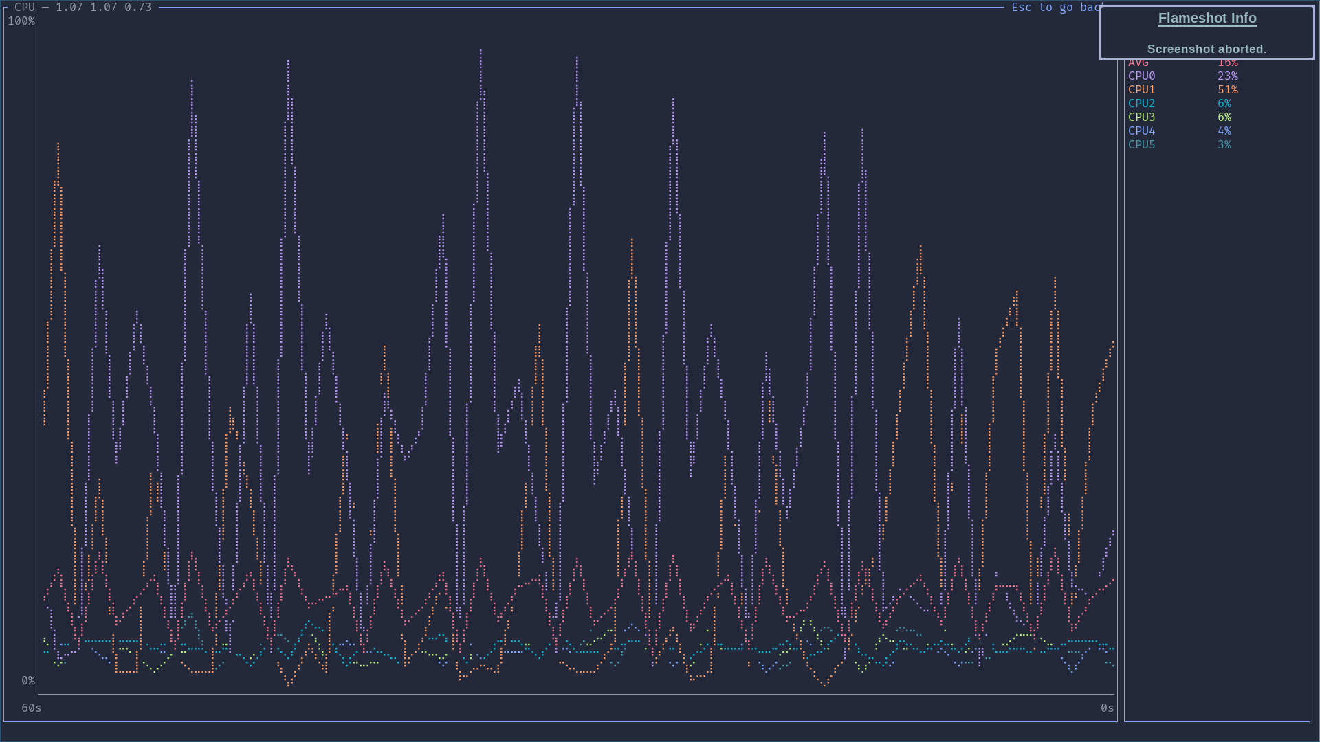 High CPU usage - Support - Syncthing Community Forum